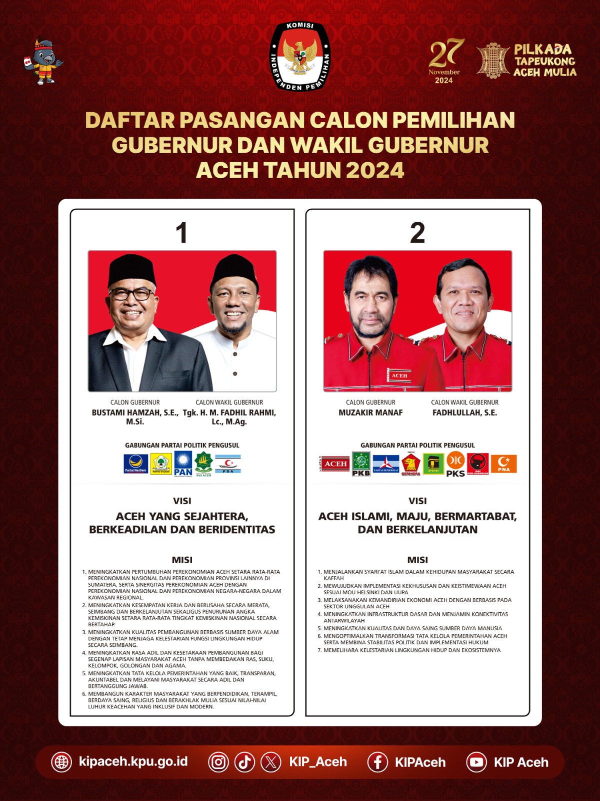 Plt Dinas Pendidikan Harun Manzola Tutup Cerdas Cermat Tingkat SD dan ...